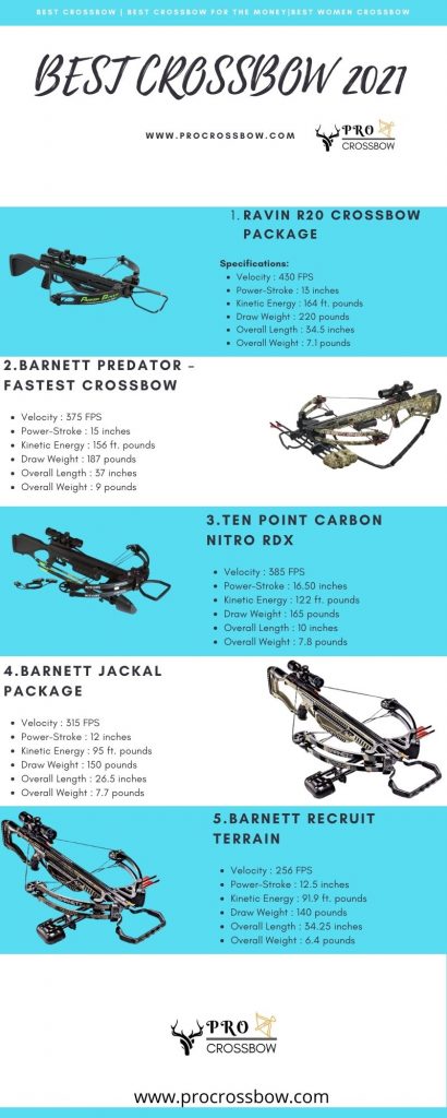 8 Best Crossbow To Hit The Mark * [2024 Guide & Reviews]